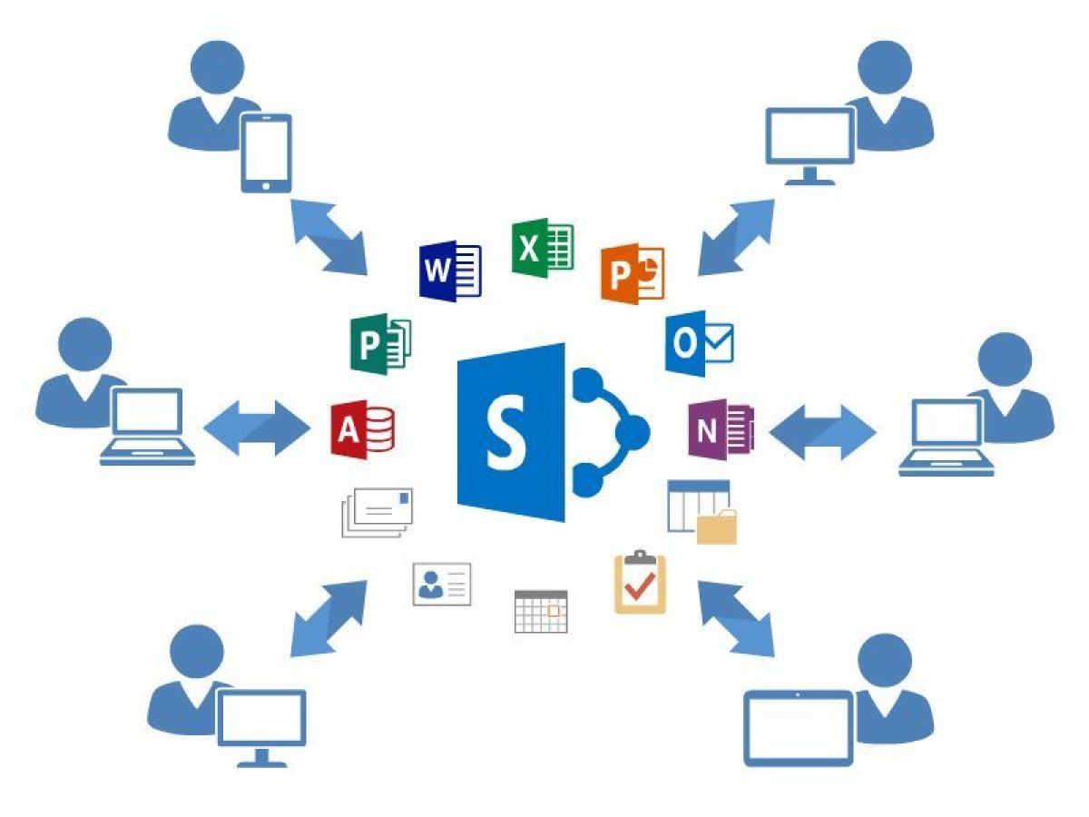 Las 5 Mejores Prácticas De Gestión De Documentos Sharepoint – MUCMV
